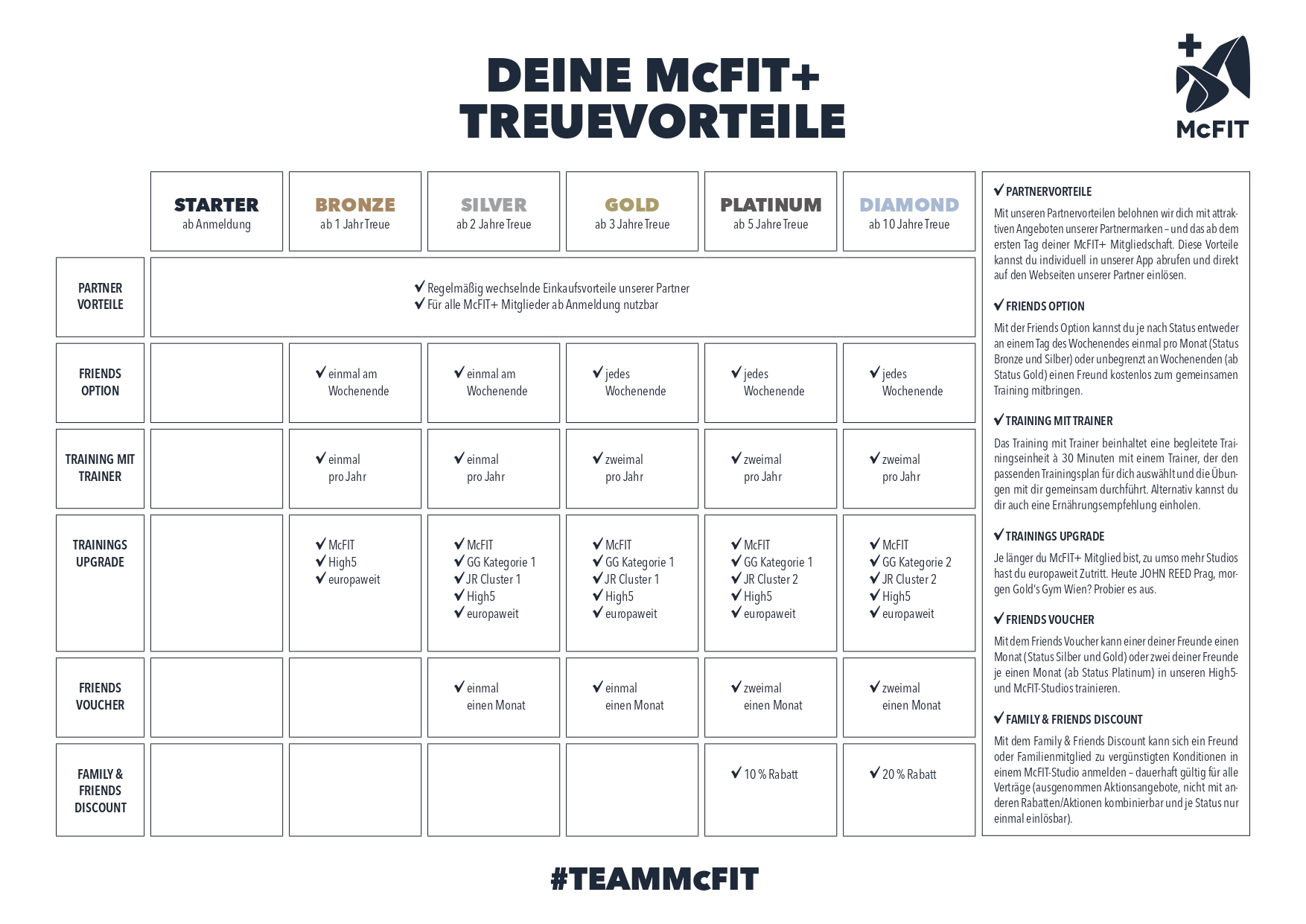 McFIT Hilfe